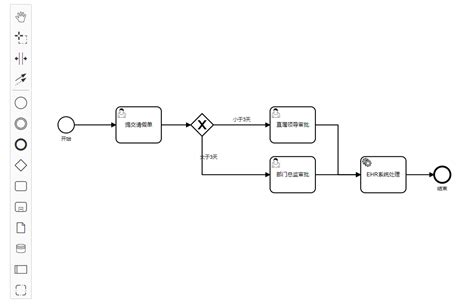 最好用的流程编辑器bpmn js系列之基本使用 csdn博客