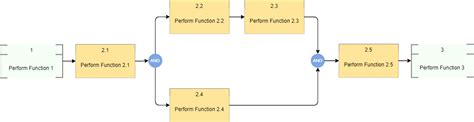 Functional Flow Block Diagram Guide