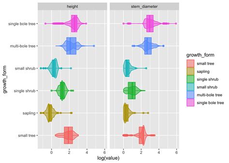 plotting with ggplot2 reproducible research data project management images