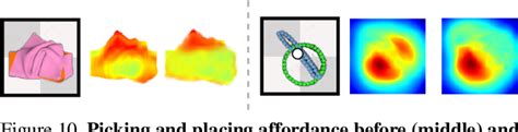 Figure From Learning Foresightful Dense Visual Affordance For