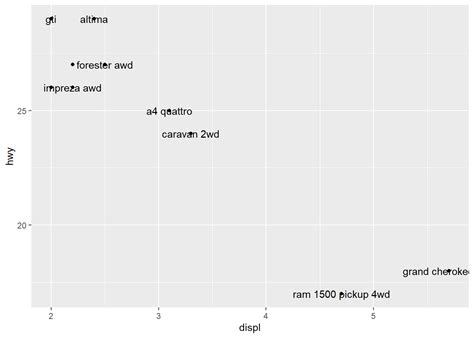 Ggplot Label Placement Rbio