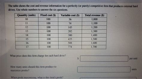 Solved The Table Shows The Cost And Revenue Information For Chegg
