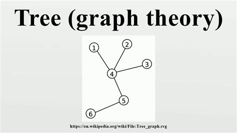 Tree Graph In Graph Theory