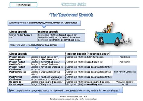Tense Changes In Reported Speech Photocopiables