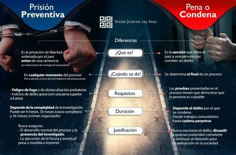 Prisi N Preventiva Qu Es Y Cu Ndo Se Aplica Ius Latin