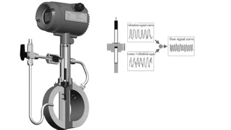 vortex flow meter working principle and applications 2022