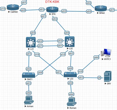 Spanning Tree Hsrp Does Not Work On Two Switches Cisco Network