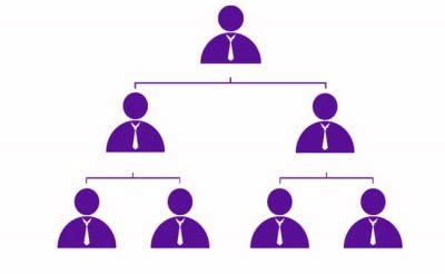 Claves para componer la jerarquía de una empresa