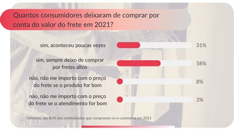 Guia De Frete Para E Commerce Dicas Para Reduzir Os Custos Uello