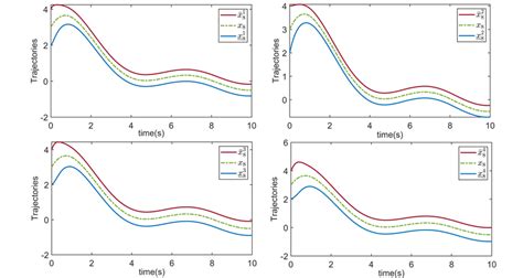 and 10 show the observations of the distributed interval observer on download scientific