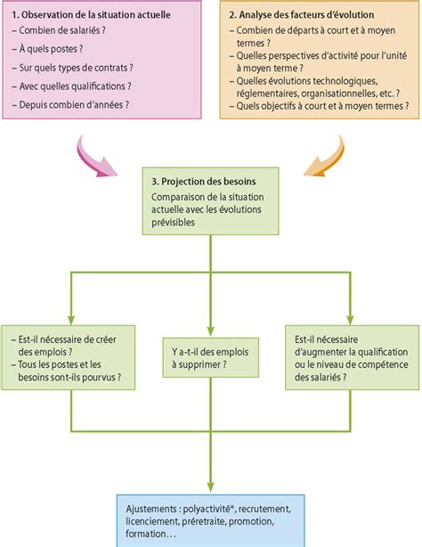 Unit De Travail Humain Heures