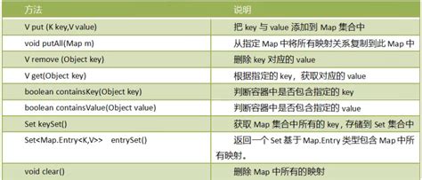 java中的容器 二 双例集合 csdn博客