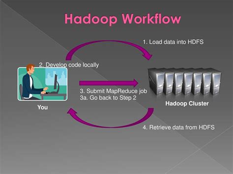 introduction to bigdata and hadoop ppt download