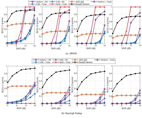 [pdf] deep learning enabled semantic communication systems semantic scholar