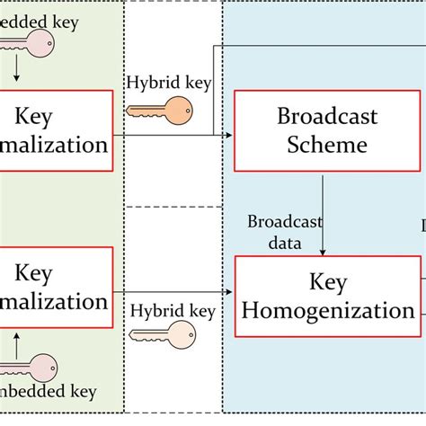 test setup for the physical layer key generation scheme download scientific diagram