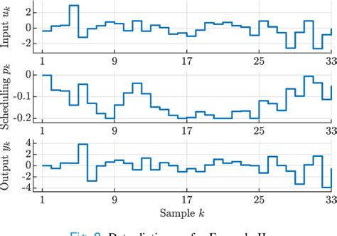 figure 1 from data driven dissipativity analysis of linear parameter varying systems semantic