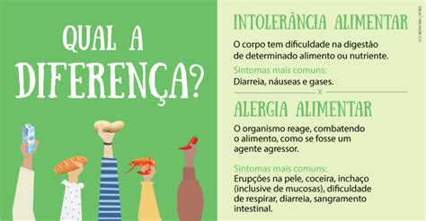 Entenda a diferença entre intolerância e alergia alimentar Faculdade