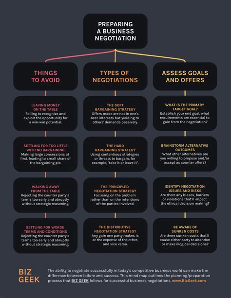 Guide To Process Diagramming Templates Venngage EU Vietnam