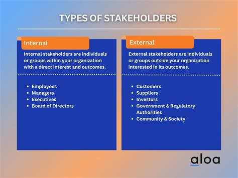 Understanding Stakeholder Management Guide For Businesses