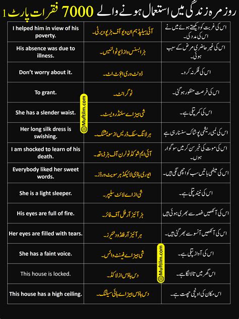 Daily Use English Sentences In Urdu Part 1 Muftilm