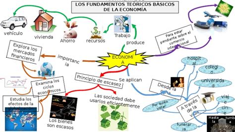 PDF Mapa Mental Economía DOKUMEN TIPS