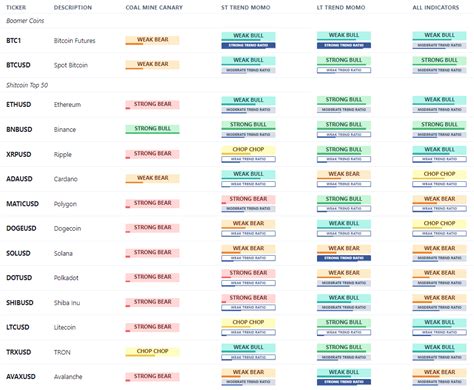Wifey On Twitter Rt Wifeyalpha Wifey Crypto Dashboard