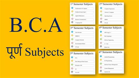 bca all sem subjects bca syllabus bca subjects bca subject list bca all subjects bca
