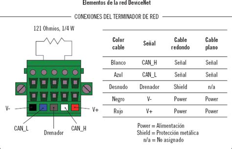 Puesta en marcha de sistemas de automatización industrial