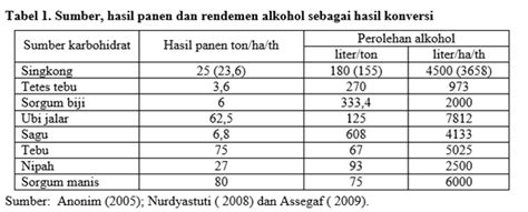 PROSES BIOETANOL MOLASE TEBU EQUATOR NUSANTARA