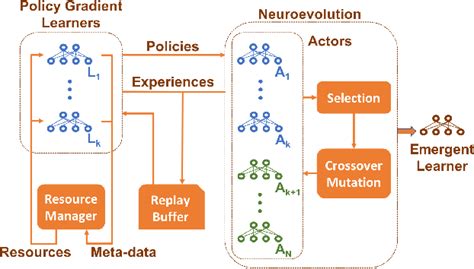 figure 1 from collaborative evolutionary reinforcement learning semantic scholar
