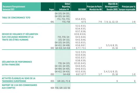 Pour Un Reporting Extra Financier Pertinent
