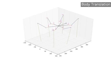 hexapod inverse kinematics youtube