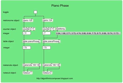 algorithmic composer piano phase max
