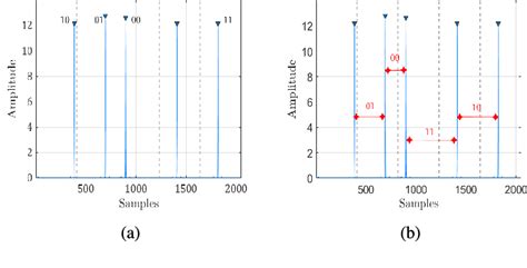 figure 4 from modified pulse position modulation for joint radar communication based on chirp