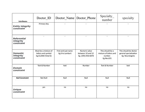 Cs Programming Assignment Unit Attributes Doctor Id Doctor
