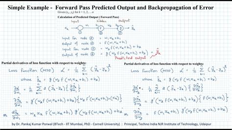 simple example feedforward and backpropagation gradient descent algorithm artificial neural