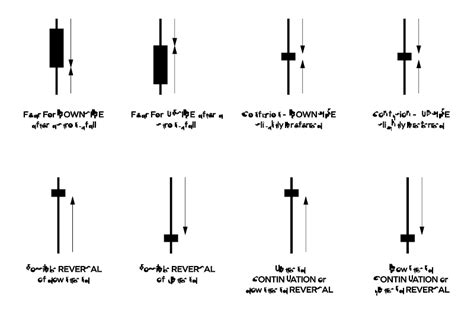 The Most Common Trend Reversal Patterns And How To Spot Them