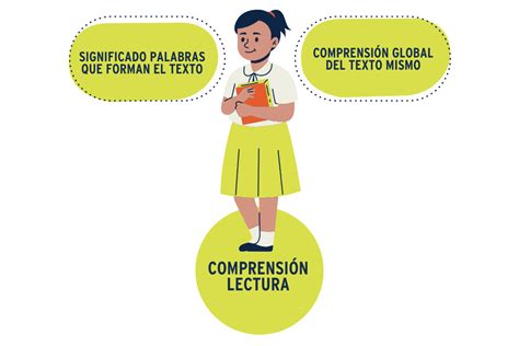 Habilidades de comprensión lectora Ebooks Patagonia