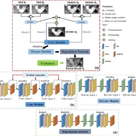 structure and main components of the physical based spatial spectral download scientific