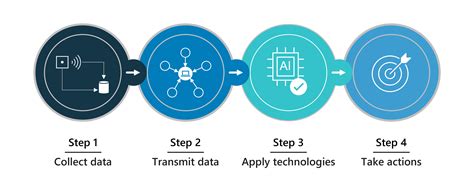 the importance of predictive maintenance neal analytics