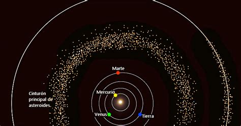 Sistema Solar WEB Cinturón de Asteroides