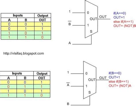 asic system on chip vlsi design draw nand gate using mux