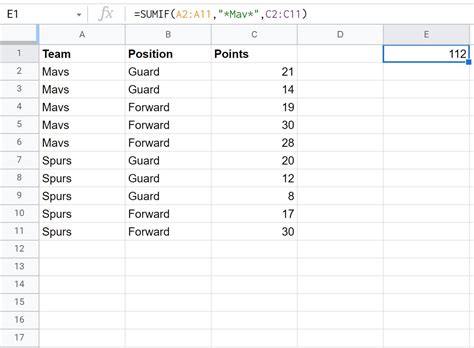 How To Use SUMIF Contains In Google Sheets Statology