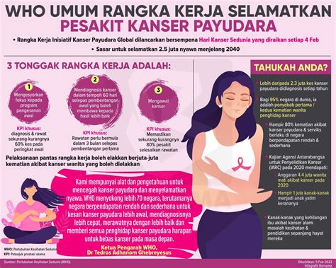Bernama On Twitter Rt Bernamadotcom Kanser Tahukah Anda Lebih