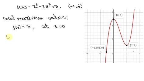 solved use a graphing utility to graph each function over the indicated interval and approximate
