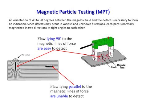 MPT Magnetic Particle Testing NDT NDT Inspect Connecting The