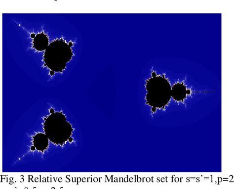 figure 3 from analysis of fangled mandelbrot and julia sets controlled by logarithmic function