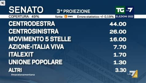 Risultati Elezioni In Tempo Reale Elezioni Politiche 2022