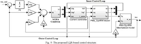 figure 14 from design of a robust optimal controller for five phase permanent magnet assisted
