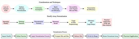Multithreading Vs Multiprocessing In Python By Amine Baatout Contentsquare Engineering Medium